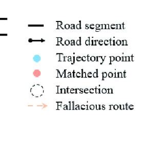 Identifying Reverse Driving With The Improved Map Matching Method A Download Scientific