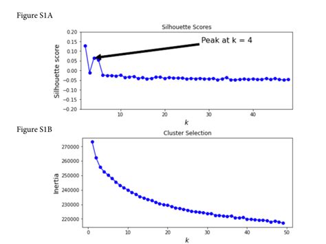 Pdf Interpretable Machine Learning Prediction Of Drug Induced Qt