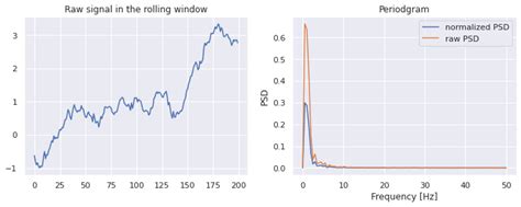 Anomaly Detection In Univariate Stochastic Time Sequence With Spectral Entropy By Ning Jia