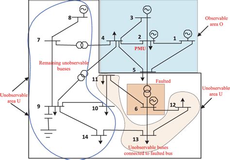 Figure 1 From Power System Real Time Monitoring By Using Pmu Based Robust State Estimation