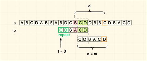 字符串匹配 Boyermoore 算法原理和实现 春水煎茶