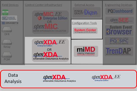 Grid Protection Alliance Pq Products