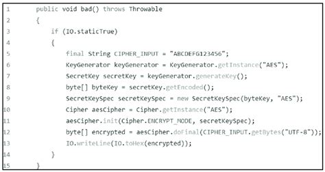 Vulnerable Code Snippets To Cwe325 Missing Required Cryptographic
