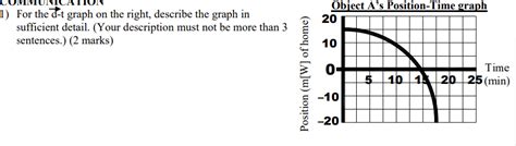 solved 1 for the d−t graph on the right describe the graph