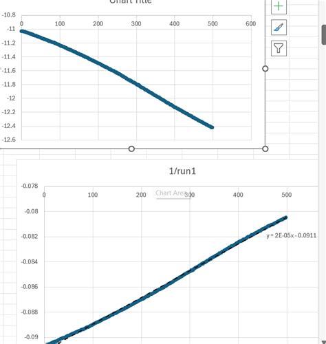 x axis on a graph dual x axis