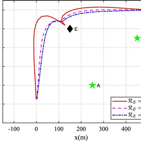 Transmit Power At Uav Versus Time With Download Scientific Diagram