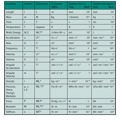 技术聚焦 Abaqus有限元分析入门体验 格发许可优化