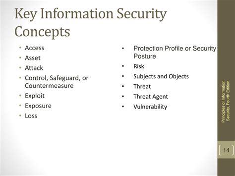 ppt principles of information security fourth edition powerpoint