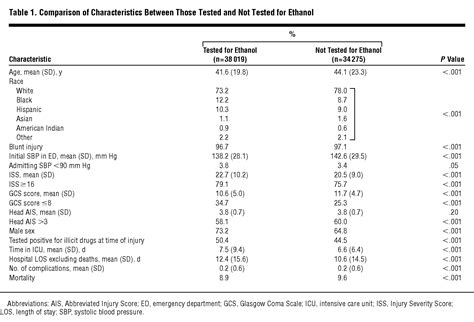 What Is Ethanol Serum Test At Janice Bourn Blog