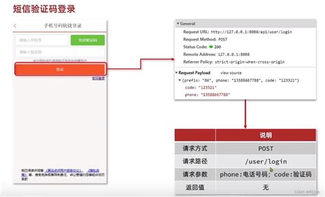 redis实战篇（一）验证码登录、缓存穿透、缓存击穿、缓存雪崩的讲解以及解决 redis做登录缓存 csdn博客