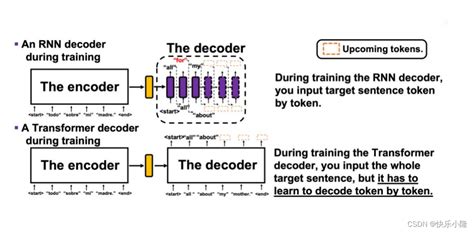 detr个人学习笔记（四）之transformer的decoder detr decoder csdn博客