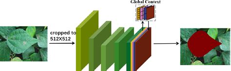 Figure 2 From Soybean Leaf Segmentation And Area Estimation Based On Extreme Points Semantic