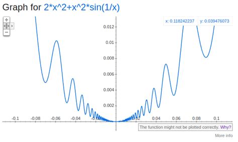Continuity Continuous Non Osciallating Functions Must Be Decreasing Close To Unique Global