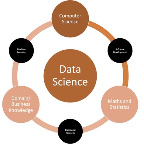 Nitin Singhal On Linkedin Airamatrix Datascience