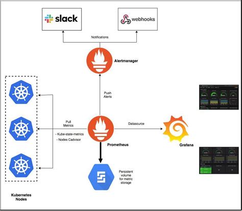 Monitoring Jenkins Bằng Promethes Và Grafana