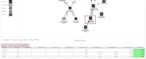 SNMP NetFlow Logic