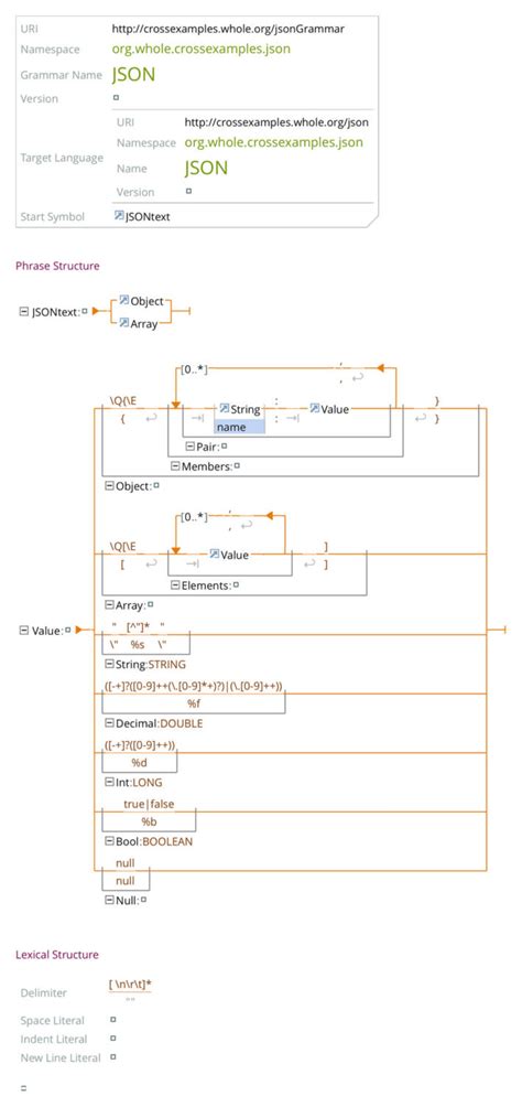 The Complete Guide To External Domain Specific Languages Strumenta