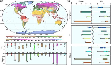 Performance Of Different Evaluation Criteria For Cnn‐di Isimip Fdc