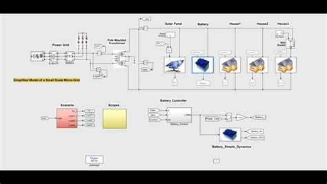 A Microgrid Structure Using Matlab Youtube