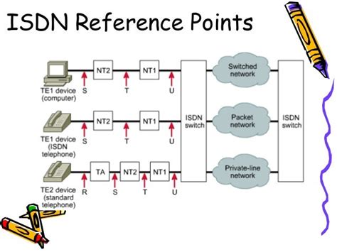 Isdn