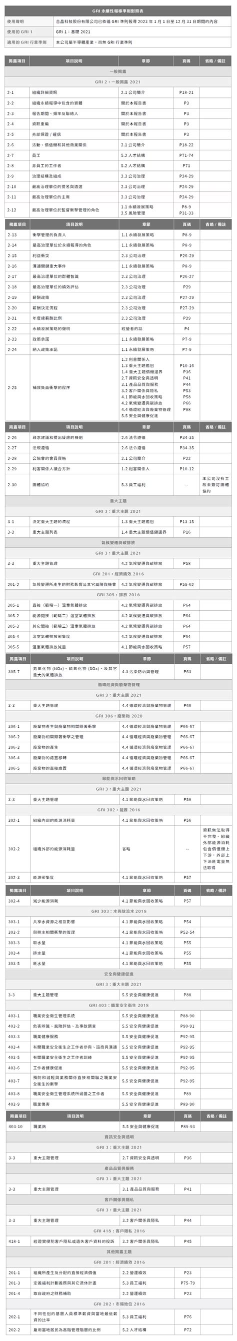 準則對照表 合晶科技