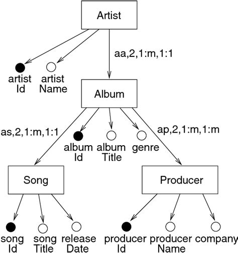 an ora ss schema diagram and its xml document download scientific diagram