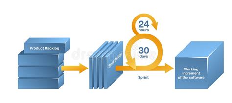 Agile Iterations Stock Illustrations 29 Agile Iterations Stock Agile Iterations Stock Illustrations 29 Agile Iterations Stock