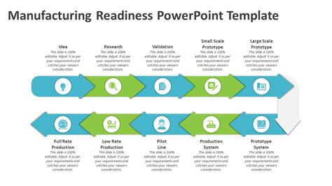 Manufacturing Readiness Powerpoint Template Ppt Templates
