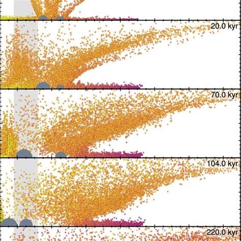 Planetesimal Disk Eccentricity Evolution Through Five Time Snapshots In Download Scientific