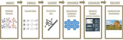 Securing Distributed Energy Resources Context Labs Context Labs
