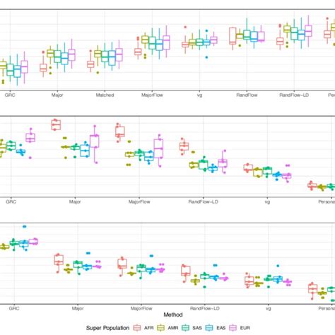 Alignment Results Using Different Methods A Alignment Sensitivity Download Scientific