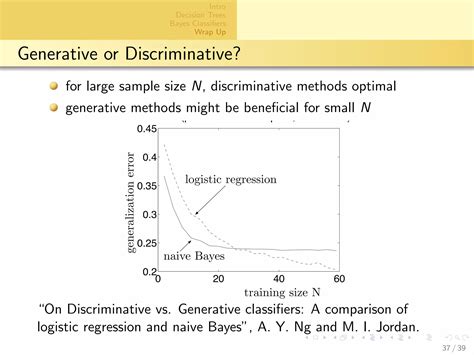Decision Trees And Bayes Classifiers Ppt