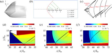 Direct Numerical Simulation Of Conical Shock Waveturbulent Boundary Layer Interaction Journal