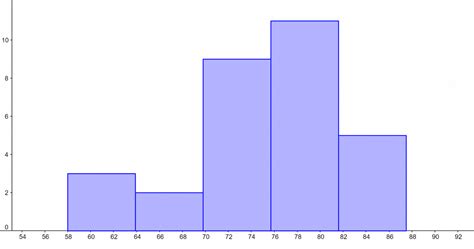 Histogram Calculator