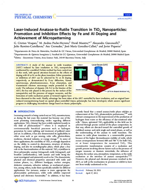 Pdf Laser Induced Anatase To Rutile Transition In Tio2 Nanoparticles Promotion And Inhibition