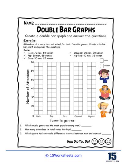 Double Bar Graphs Worksheets 15