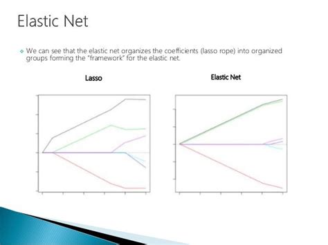 Data Science Part Xii Ridge Regression Lasso And Elastic Nets
