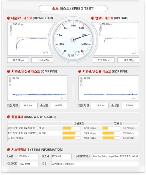 인터넷속도측정사이트에서 속도측정하기 꿀팁모음 백메가