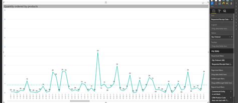 Solved Forecasting Function Not Available In Analystics T Microsoft Fabric Community