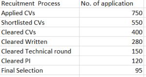 Power BI Funnel Chart Complete Tutorial EnjoySharePoint