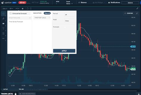 Time Series Forecast Indicator Faq Usage Guide Stockmaniacs