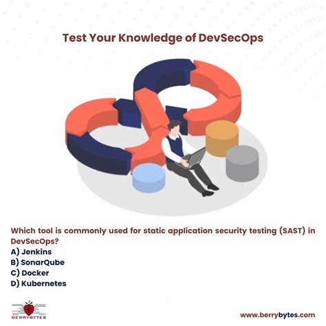 Berrybytes On Linkedin Berrybytes Devsecops