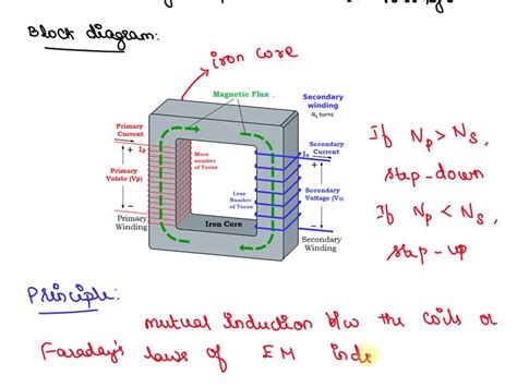 Solved Texts Need Help Please Draw The Diagram If Possible Pre Lab