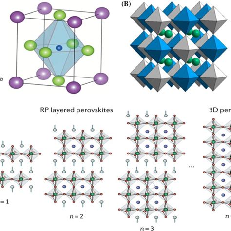 A Schematic Crystal Structure Of 3d Network Perovskite Structure With