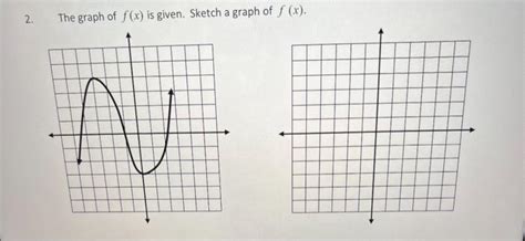 2 The Graph Of F X Is Given Sketch A Graph Of Chegg Com