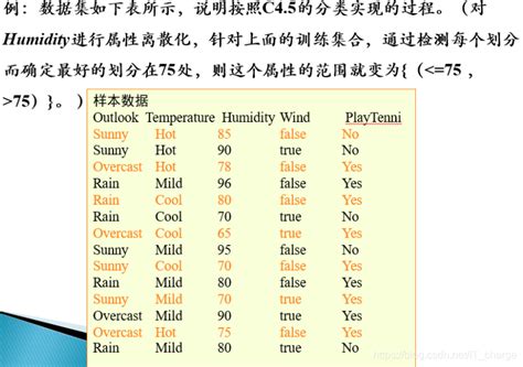 数据挖掘考题汇总(填空题与计算题)带答案数据挖掘计算题 Csdn博客 数据挖掘考题汇总(填空题与计算题)带答案数据挖掘计算题 Csdn博客