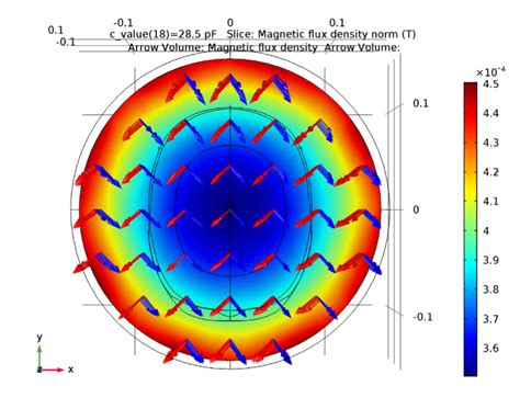 Electromagnetic Coil In Comsol At Roberto Sherrill Blog