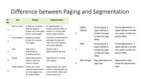 Unit 3 Explaining The Memory Management Logical And And Physical Data