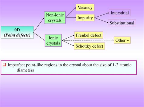 Point Defects Line Defects Surface Imperfections презентация онлайн