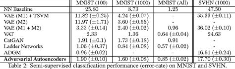 Adversarial Autoencoders